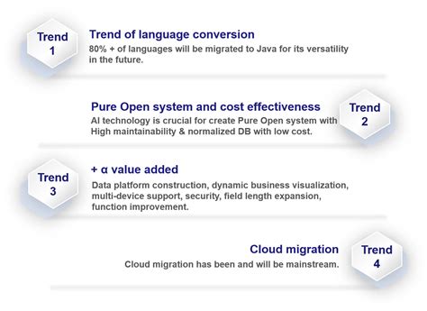 Mainframe Migration Softroad The Japans Largest System Migration Specialist