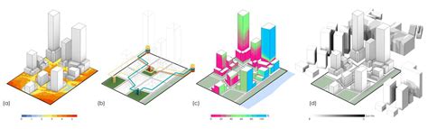 Balancing Construction Costs And Environmental And Social Performances