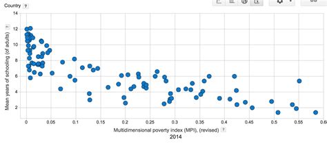 Chapter 5 Hw Data Visualization The Sandbox