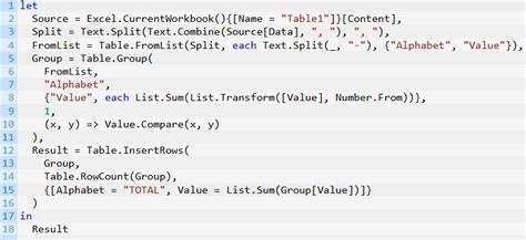 Excel And Power Query Solutions For Data Analysis Abdallah Ally Posted On The Topic Linkedin