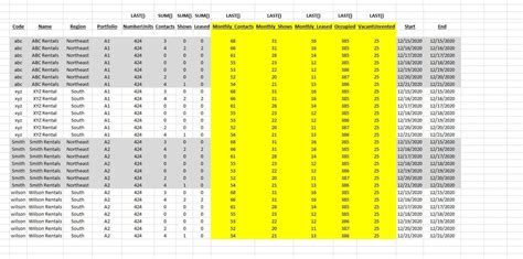 Is There Anything Equivalent To A Last Function Sqlservercentral Forums