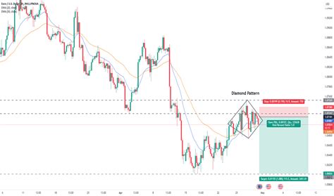 Phillip Nova — Reviews And Terms — Tradingview