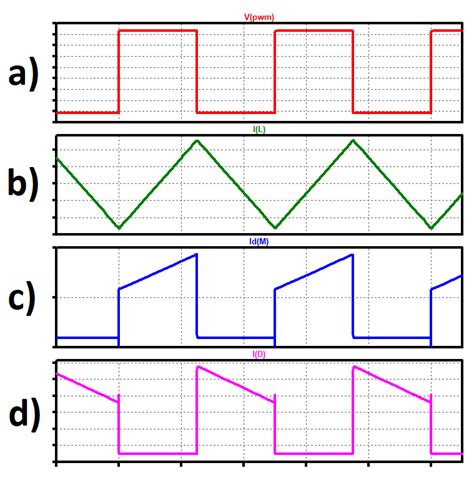 How A Buck Converter Works Tavotech
