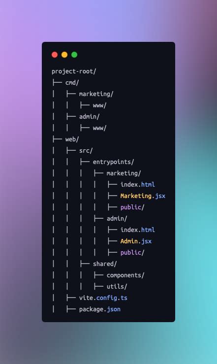 Building Multiple Entrypoints In React Using Vite