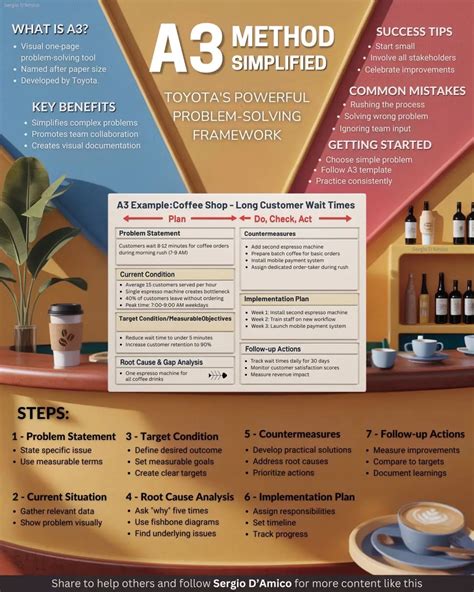 👉 Dont Rush Good Problem Solving Lean Six Sigma Global Facebook