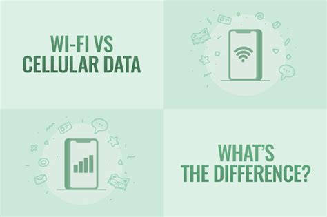 Wi Fi Vs Cellular Data Whats The Difference I Mint Mobile