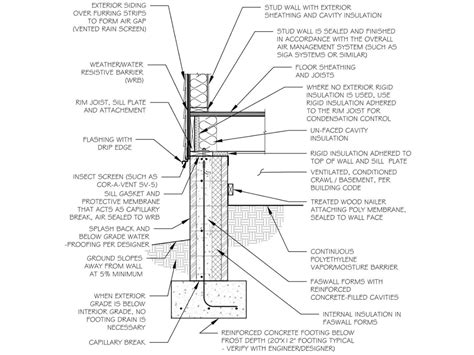 What Is A Stem Wall In Construction And When Do I Need One Healthy High Performance Icf