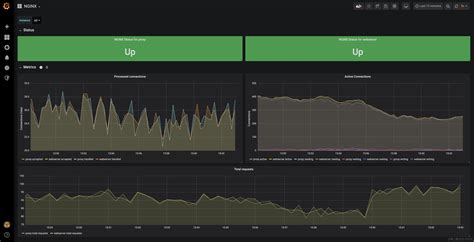 Nginx监控不再难：简化部署流程，提升监控效率前段时间接到一个需求，希望可以监控 Nginx 的运行状态。 我们都知道 掘金