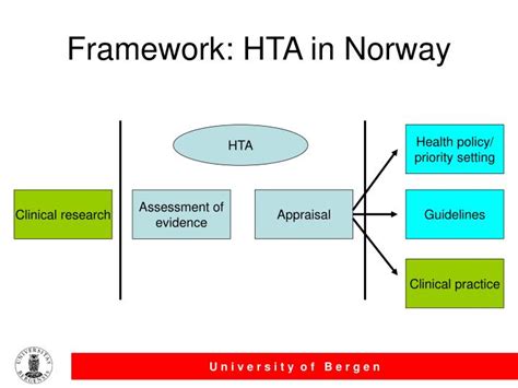 ppt linking hta to priority setting framework concepts and values
