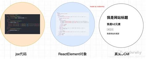 React渲染和更新机制react渲染和更新原理 Csdn博客