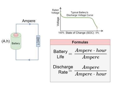Battery Electronics Lab Com