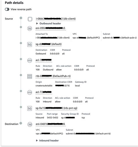 troubleshoot network connectivity to amazon rds databases using vpc