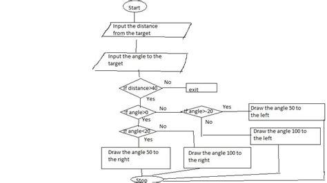 Solved Write The Pseudo Code Of Q Using C Language Chegg