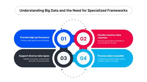Big Data Processing With Hadoop And Spark Techwize