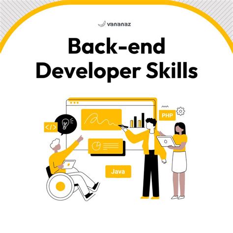 Vananaz Technologies On Linkedin Backenddevelopment Webdev Codingskills Techcareers