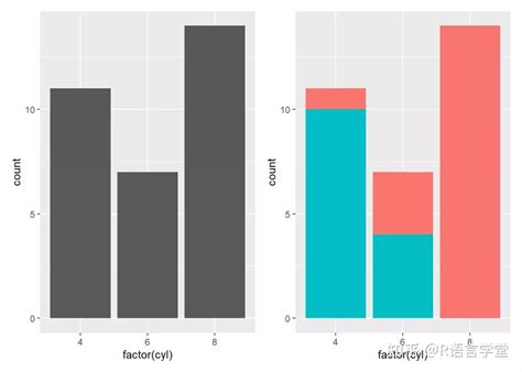 Ggplot2 位置调整函数 知乎