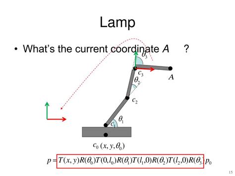 Ppt Csce 441 Computer Graphics Hierarchical Models Powerpoint