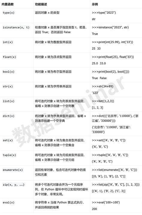 python 的内置函数 python的内置函数不需要安装 csdn博客