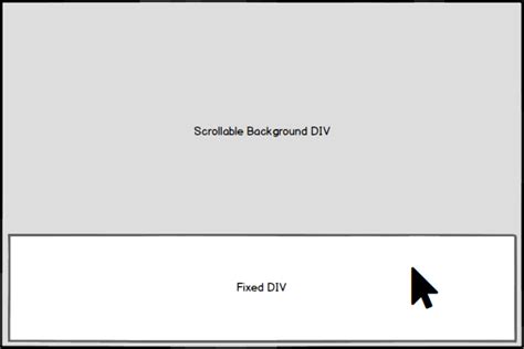 Html Css Allow Scrolling Of Div Behind A Fixed Div Through The Fixed Div Stack Overflow
