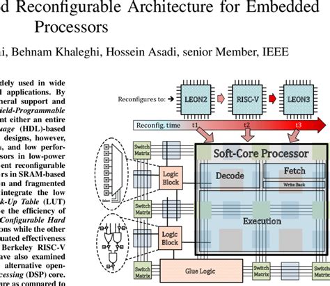 online reconfiguration to various soft core processors download scientific diagram