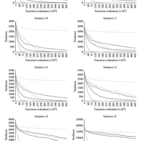 Comparison Of Convergence Behaviour Among Algorithms Download Scientific Diagram
