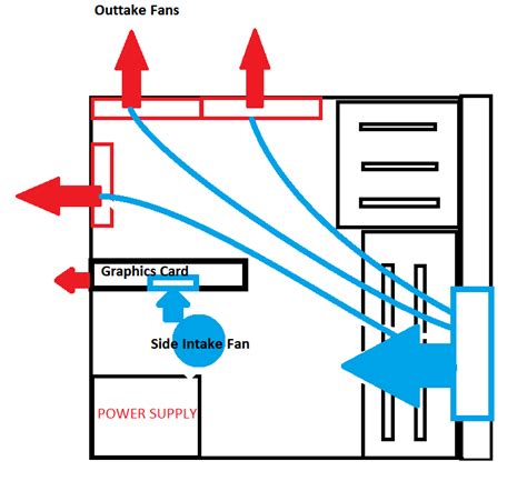Pc Case Airflow Direction At Lori Birdwell Blog