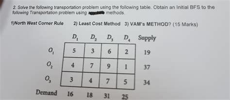 Solved Solve The Following Transportation Problem Using The