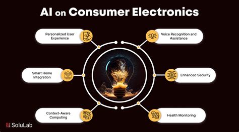 Ai On Consumer Electronics Revolutionizing Daily Life