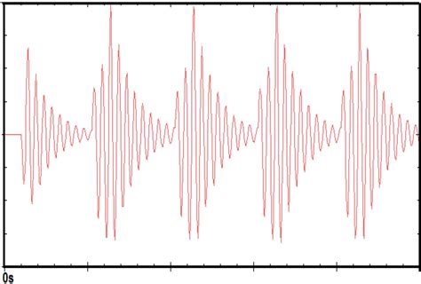 Alternating Output Of Piezoelectric In Hitting Mode A Simulation Download Scientific Diagram