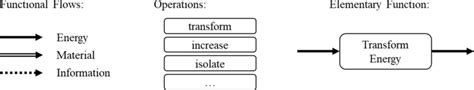 Concept Of Elementary Functions According To [29] Download Scientific Diagram