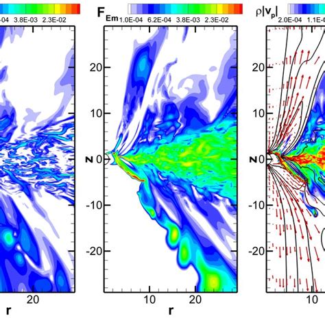 angular momentum flux densities top left panel angular momentum flux