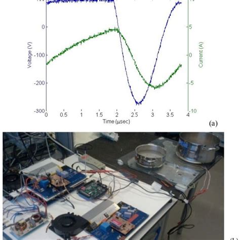 A Voltage Top And Current Bottom Waveforms Registered At The