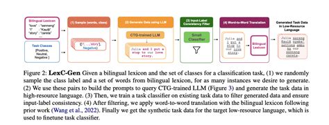 brown university researchers introduce lexc gen a novel ai approach