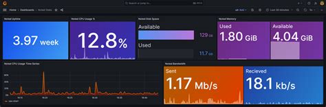 Mastering Self Hosted Monitoring Netdata Prometheus And Grafana Unleashed
