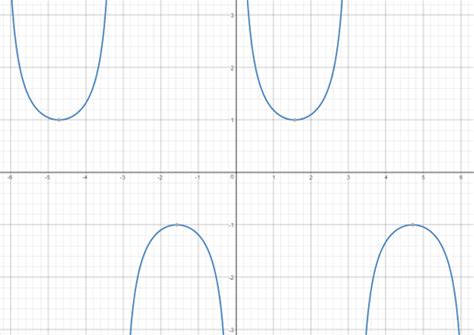 A Level Maths 3 Questions Mathsbox