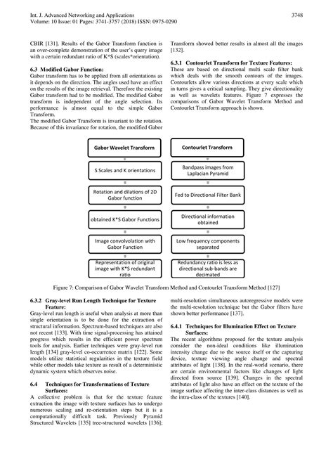 Content Based Image Retrieval Features A Survey Pdf