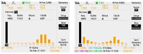 Figure From A NEW CARRIER BASED PULSE WIDTH MODULATION STRATEGY
