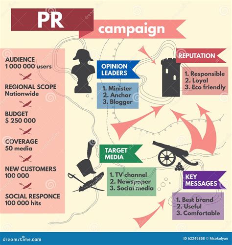 Pr Campaign Template