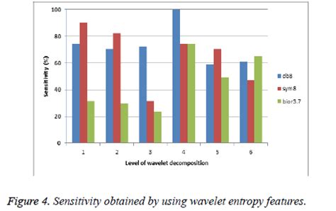 Analysis Of Different Types Of Entropy Measures For Breast Cancer Diagnosis Using Ensemble