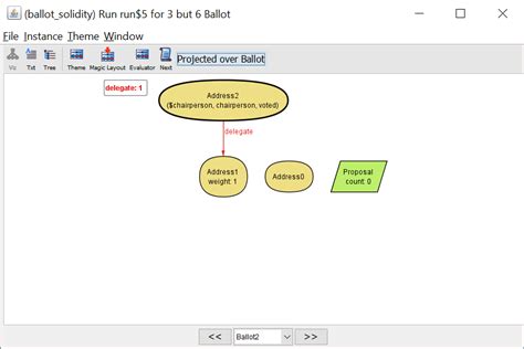 Smart Contract Validation Validating Smart Contracts With Lightweight