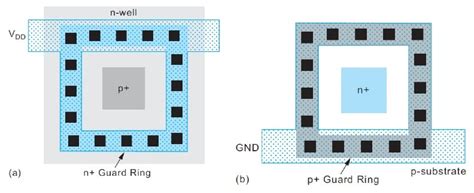 The Effect Of Mos Non Idealities On Vlsi Circuit Reliability