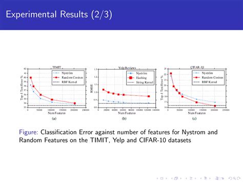 Large Scale Kernel Learning Using Block Coordinate Descent Pdf