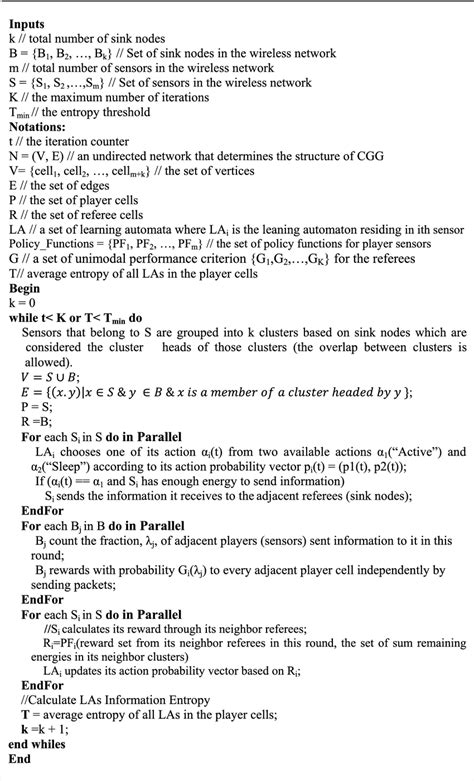 Pseudocode Of Cgg Based Qos Control In Wsns With Multiple Sinks