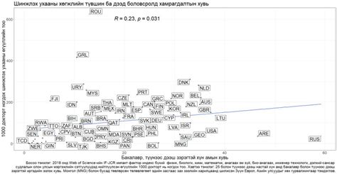 Бид хүн төрөлхтний түүхэнд шинжлэх ухааны хамгийн бага агууламжтай дээд… Erdenebat Bataa