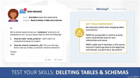 Mysql Database Administration Sql Database For Beginners Assignment