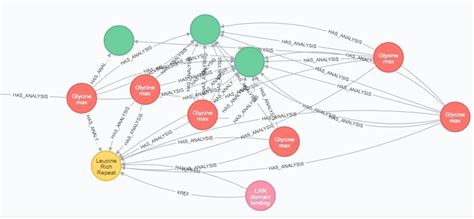 graph database example using gene ontology part 1 joseph guhlin bioinformatics and genomics