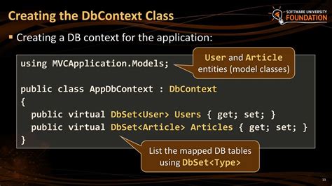 C Aspnet Mvc Overview Ppt Download