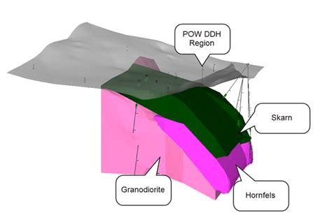 Geophysical Inversion Modelling Delivers New Targets In The Yukon Voxi