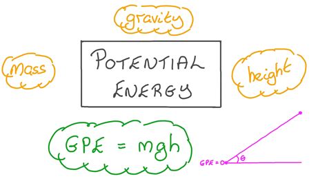 Gpe Equation