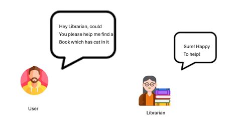 Downloading Wsl In Your Windows Why Do We Need To Install Wsl In… By Aneesha B Soman Medium